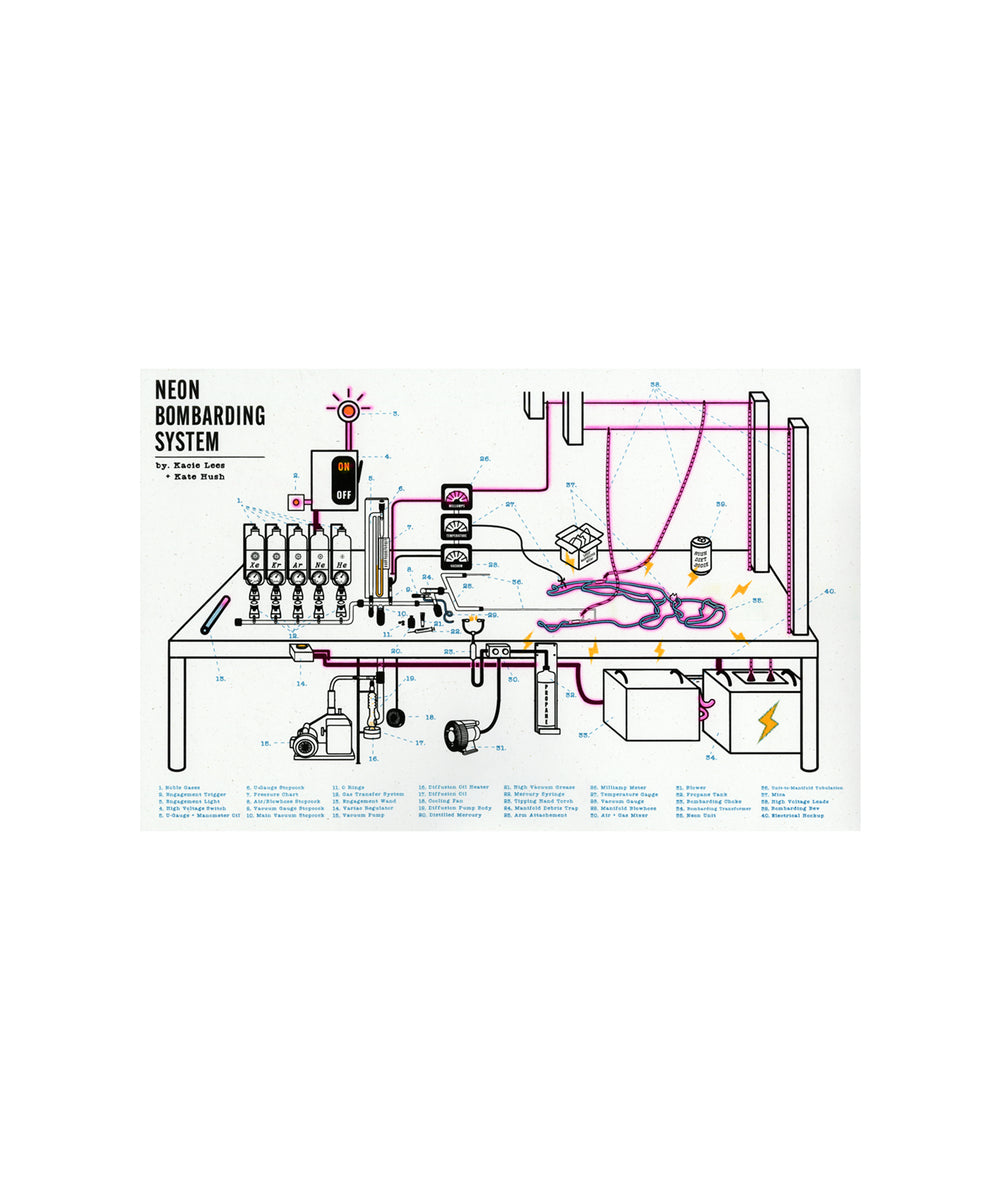 Neon Bombarding System Poster - With Kate Hush – Buddy Chicago