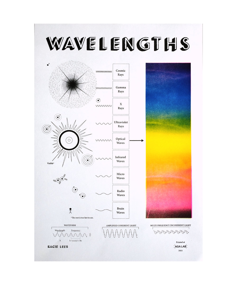 Wavelengths Risograph Poster – Buddy Chicago